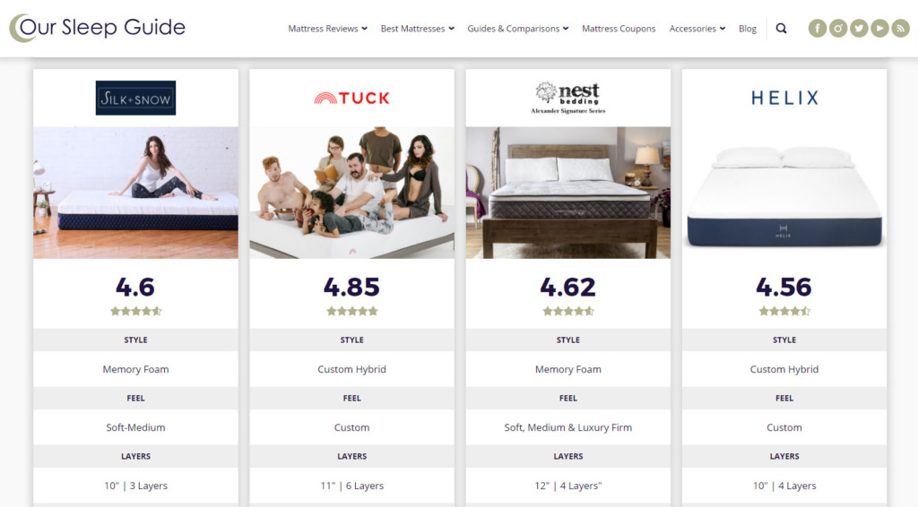 Our Sleep Guide Custom Wordpress Rating System | Daddy Design